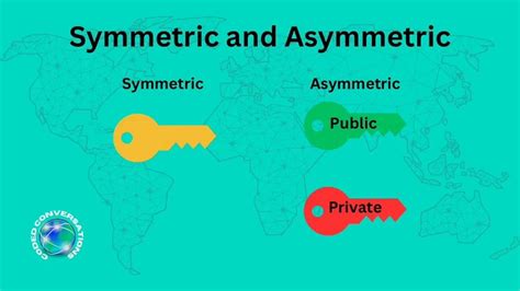 Encryption Explained Symmetric Vs Asymmetric Keys