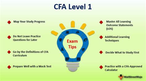 CFA Level Study Plan Topics Pass Rates Tips