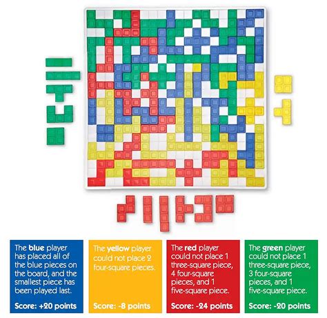 How To Play Blokus Official Rules