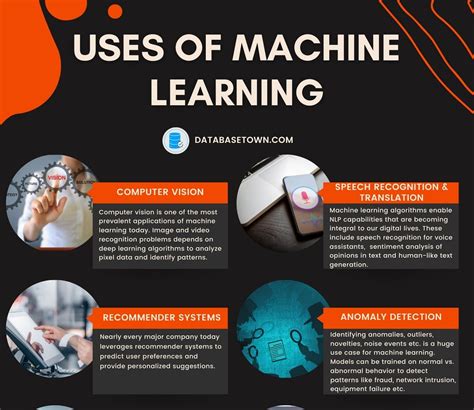 14 Uses Of Machine Learning