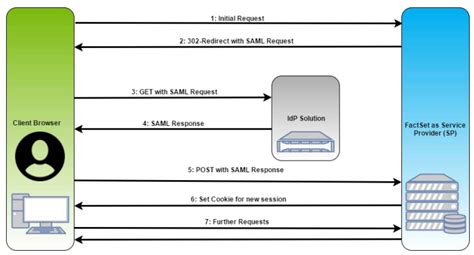 Factset Developer Portal Developer