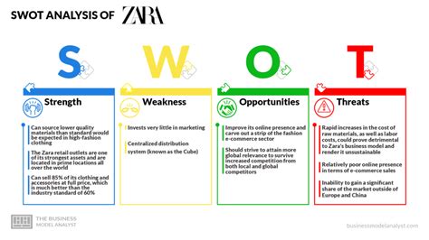 Zara Business Model