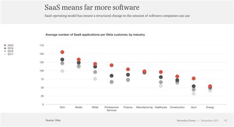 SaaS Unlocks Software Use Snippet Finance