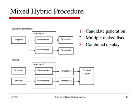 Ppt Hybrid Web Recommender Systems Powerpoint Presentation Free