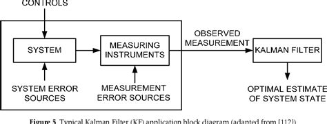 Figure 1 From A Review On Gas Turbine Gas Path Diagnostics State Of The Art Methods Challenges