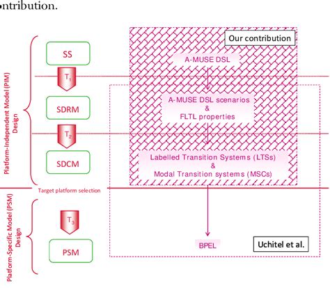 a muse dsl and tss solution download scientific diagram