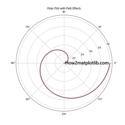 Matplotlib中使用tpatheffects实现高级视觉效果极客教程