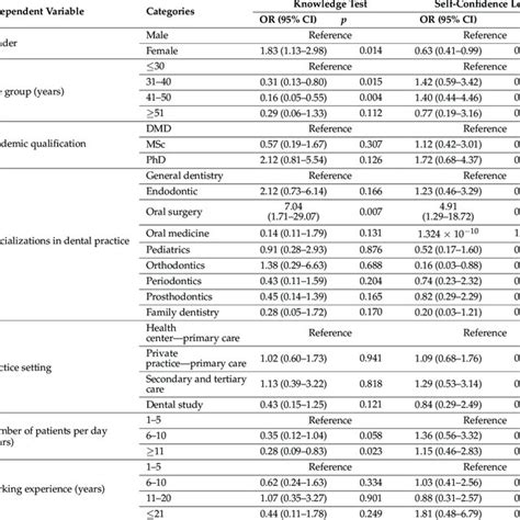 Generalized Linear Model Glm Analysis Of The Relationship Between Download Scientific Diagram