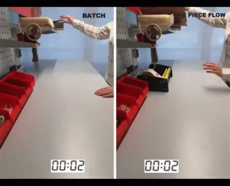 Learn Fast On Linkedin Lean Processimprovement Learnfast Efficiency Continuousimprovement