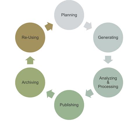Research Data Management RDM University of Tübingen