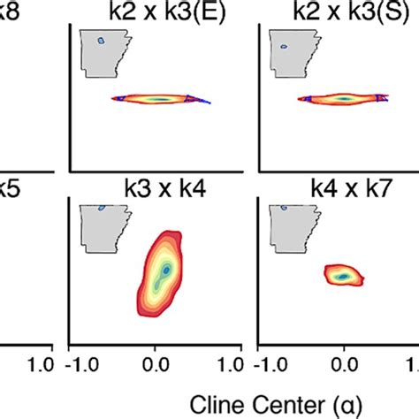Relationships Between Genomic Cline Parameters Contrasted Among Eight
