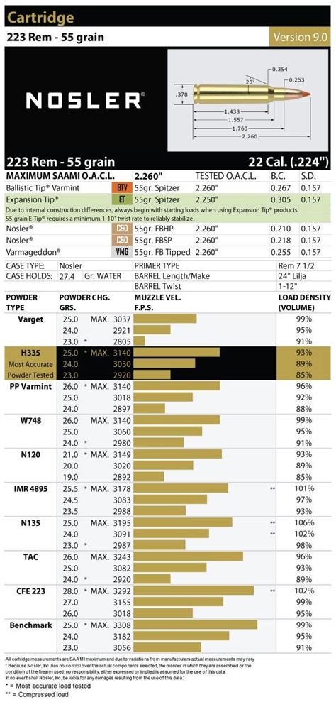 223 Reloading Powder Chart