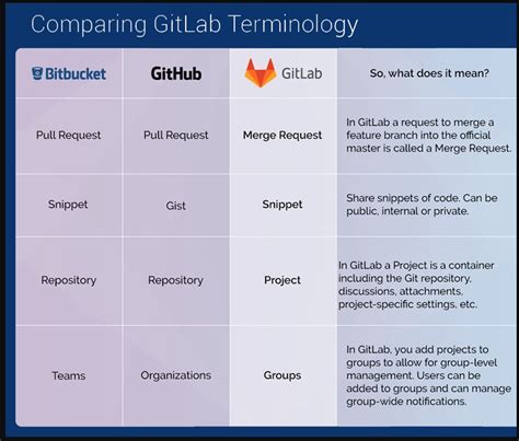 Data Structures And Algorithms Using Python Github