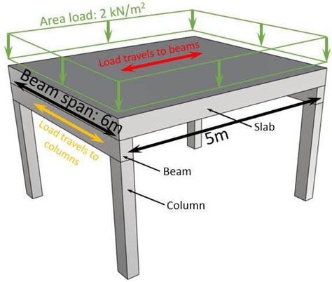 Point Loads What They Are And How To Calculate Them Structural Basics