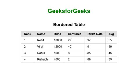 纯 Css 表格完整参考 码农参考