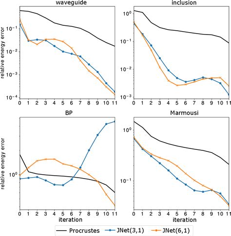 Figure 19 From Numerical Wave Propagation Aided By Deep Learning