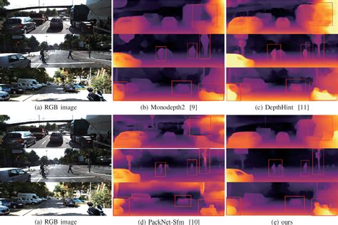 Figure 4 From Rgb Depth Structure Similarity For Self Supervised