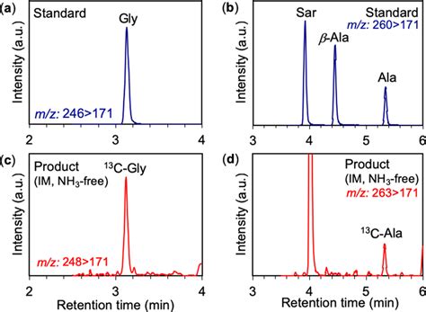 Multiple Reaction Monitoring Mrm Chromatogram Of Derivatized Download Scientific Diagram