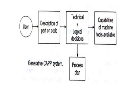 Computer Aided Process Planning