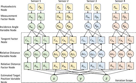 figure 1 from doa estimations based 3d geolocations using factor graphs