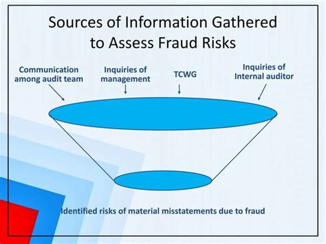 Auditor Detection Of Fraud Ppt