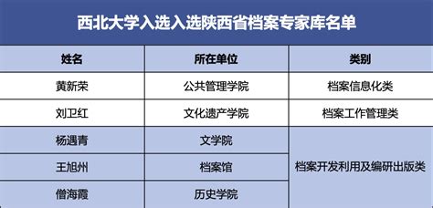 我校5名教师入选陕西省档案专家库名单 西北大学新闻网