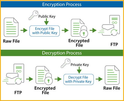 How To Encrypt And Decrypt Files Using Gpg Sap C Sap Community