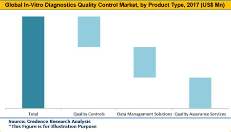 In Vitro Diagnostics Quality Control Market Trend And Forecast To 2026