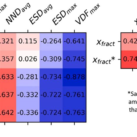 yield stress response as a function of plastic strain abaqus input