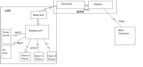GitHub OmerRastgar Smart Autonomous Shopping Mart Using Node Red