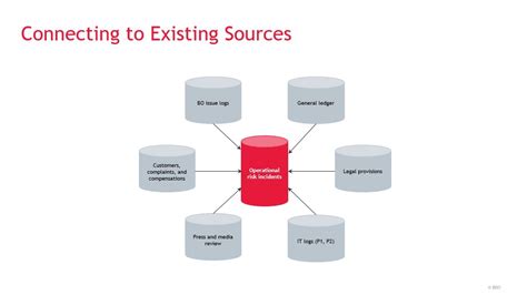 Overcoming The Barriers Of Operational Risk Reporting Bdo