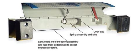 Loading Dock Equipment Dock Leveler Installation