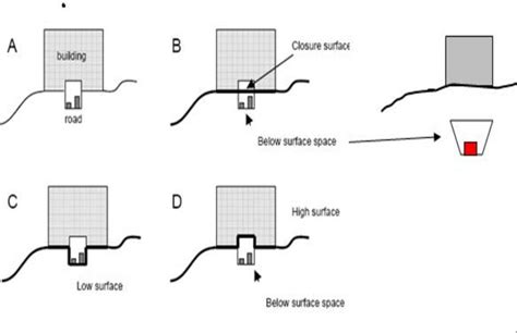 figure 1 from an amalgamated 3d spatial data model for city modelling semantic scholar