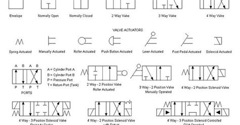 Hydraulic Pneumatic Symbols