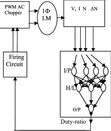 Block Diagram Of Single Phase Induction Motor With Neural Network