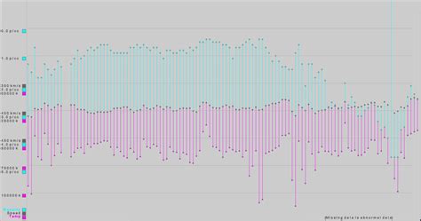 Creating Multiple Arrays From A Txt File Processing 2x And 3x Forum
