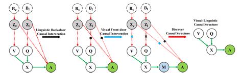 Cross Modal Causal Relational Reasoning For Event Level Visual Question