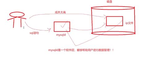 mysql——初识mysql mysql 协议是tcp吗 csdn博客