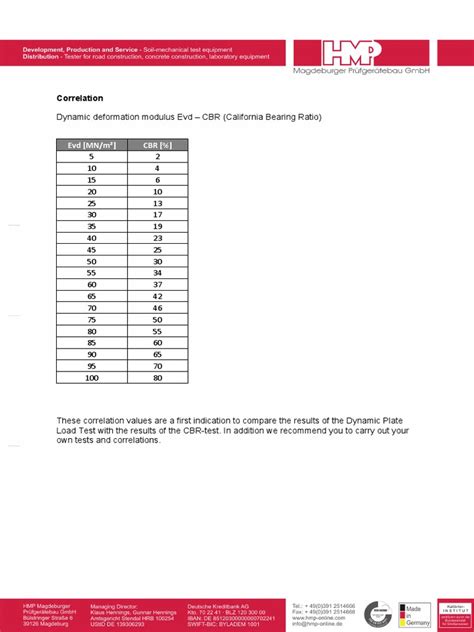 Correlation Evd Cbr Pdf