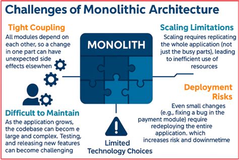 Microservices Architecture Introduction Dot Net Tutorials
