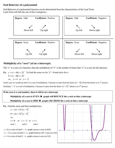 end behavior of a polynomial multiplicity of a “zero” of an x