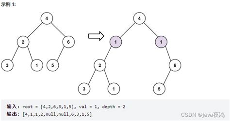 算法刷题：二叉树两题二叉树的右视图 时间限制 1s 类别 Ds树 力扣 问题描述 给定一个二叉树的 根节 Csdn博客