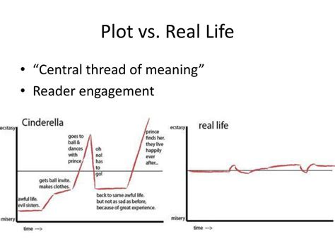 PPT Plot Development PowerPoint Presentation Free Download ID