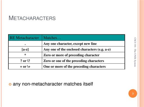 Ppt Csci 330 The Unix System Powerpoint Presentation Free Download