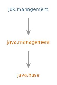 Jdk Management Java SE 13 JDK 13