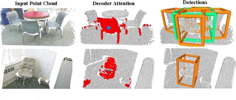 Figure 1 From An End To End Transformer Model For 3d Object Detection