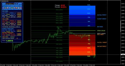 Dolly Graphic Forex Trading System Trade Assistance Easy Trader Trade Strategy Semi Auto