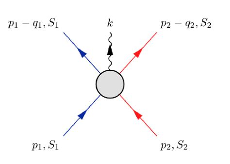 Scattering Amplitudes — Nils Siemonsen