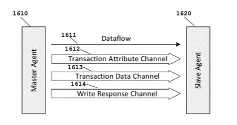 multicore bus architecture with non blocking high performance