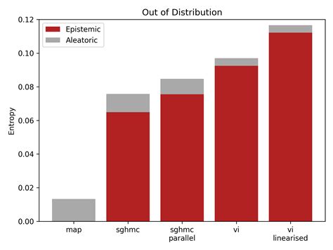 The Normal Blog Posteriors Normal Computings Library For Uncertainty Aware Llms